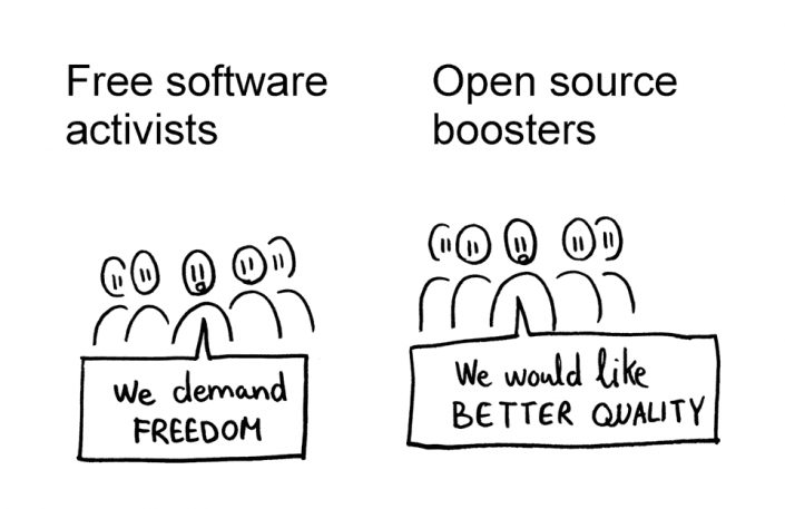 free-software-vs-open-source - Atomrace